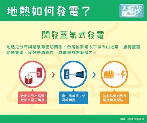 再生能源資訊網