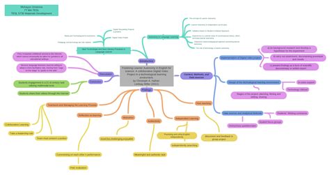 Fostering Learner Autonomy In English For Science A Colloborative Digital…