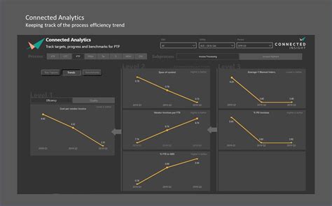 Dashboard Of The Month Connected Analytics Connected Insight