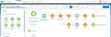 SF Marketing Use Emails As Custom Activities In SFMC