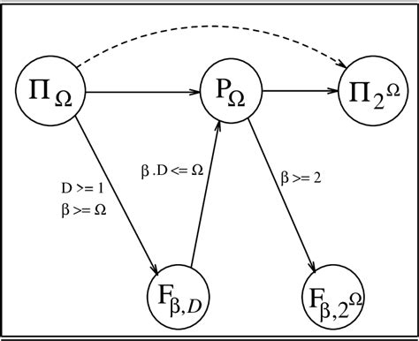 Figure 21 From Theory And Design Of A Hybrid Pattern Recognition
