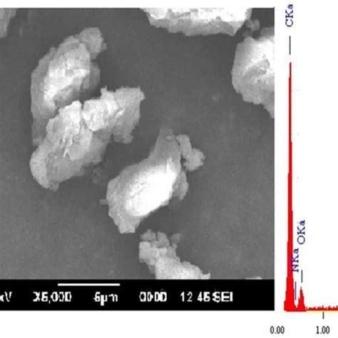 The Graphite Diamond Equilibrium Curve Download Scientific Diagram