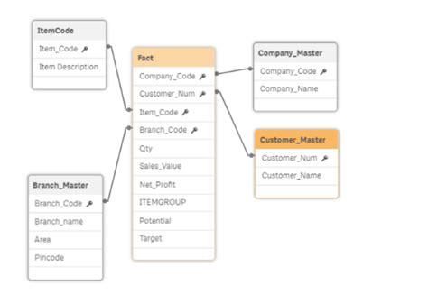 solved section access qlik community 1611346