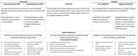 Analyze Your Social Intercourse My Agile Diary