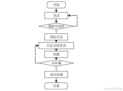 计算机毕业设计ssm基于mvvm小型酒店管理系统 基于spring Mvc与vuejs的酒店综合管理平台 利用ssm框架结合mvvm设计模式打造的经济型酒店运营管理系统ssm Mvvm
