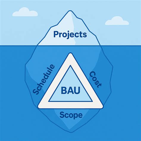 Project Intake Workflow Processes And Best Practice Fluid