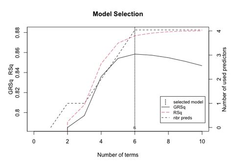 Reprex Enclosed Save Base R Plots Coordinates Modify Text On Plot