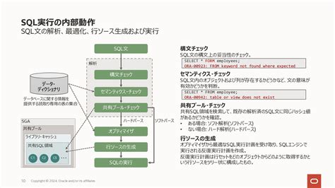 【実践】 パフォーマンス・チューニング～オプティマイザ活用術～ Speaker Deck