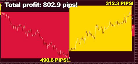 Forex Plutus Best Premium Indicator ForexCracked