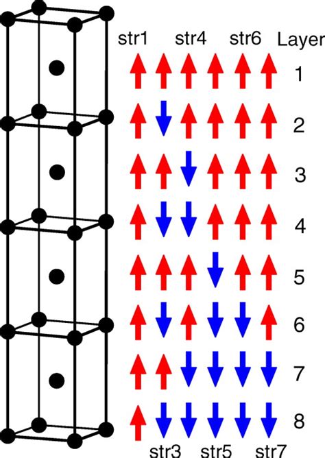 Magnetic Thermodynamics Of Fcc Ni From First Principles Partition Function Approach Journal Of