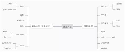Javascript数据类型说明及类型判断 零五网