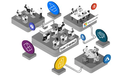 Power Platform Basics Barhead Solutions