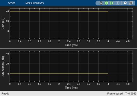 Matlab Simulink Gain At Liam Threlfall Blog