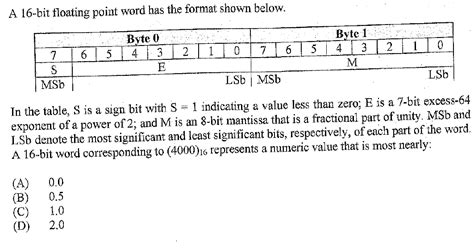 Solved A 16 Bit Floating Point Word Has The Format Shown