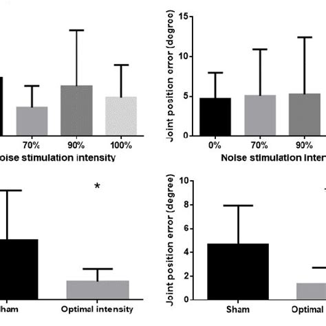 Experimental Setup Bilateral Sensorimotor Cortex Eeg Signals And