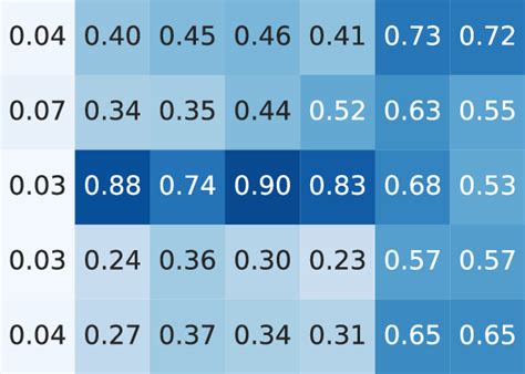 Distance Correlation Between A Number Of Physical Jet Observables And Download Scientific