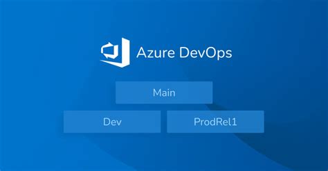 Azure Devops Dynamics 360 Environment And Branches