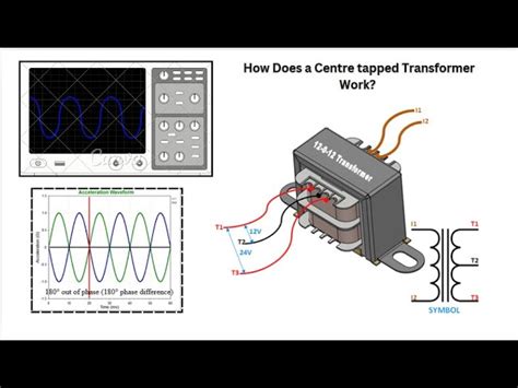 Transformer 24v Output On Oscilloscope