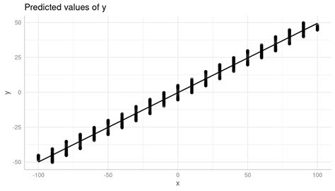 Introduction Adding Partial Residuals To Adjusted Predictions Plots
