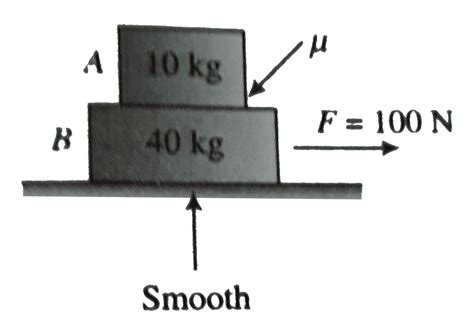 The Coefficient Of Friction Between The Blocks May Be