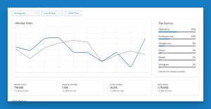 How To Set Up Referral Tracking Free Spreadsheet