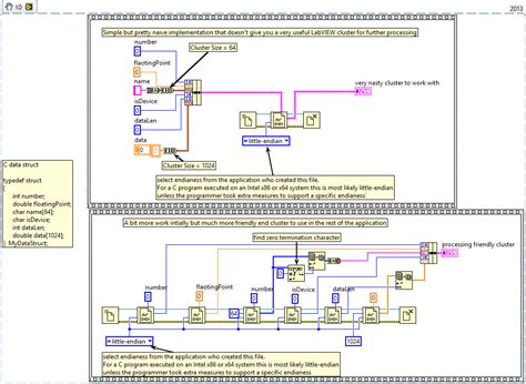 Reading A C Structure From File Ni Community