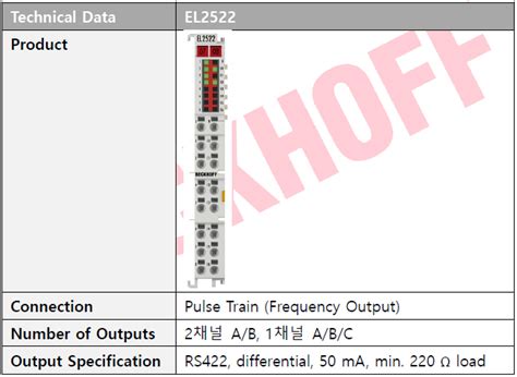 [쉽고 간단한 안내서] Beckhoff 시스템으로 스텝 모터 Step Motor 사용하기