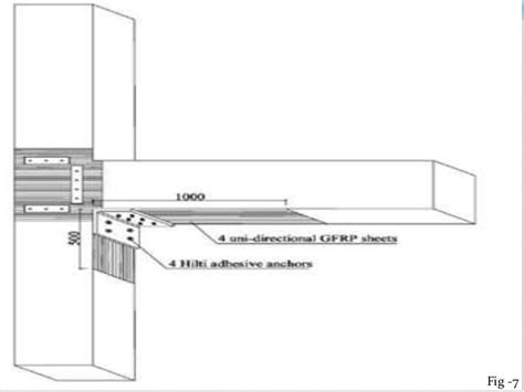 Retrofitting Of Rc Beam Column Joint