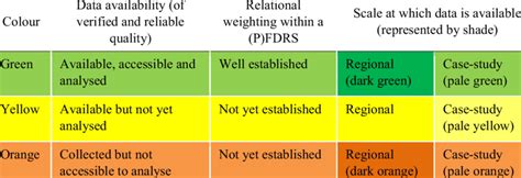 The Colour Coding System Applied To Summarise Availability Of Data To Download Scientific