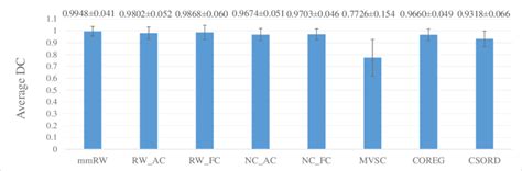subnetwork extraction accuracy on synthetic data our mmrw approach