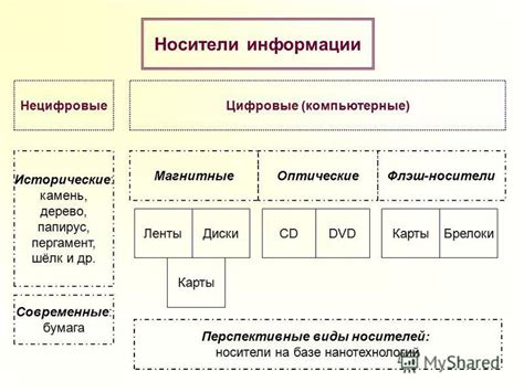 Презентация на тему Презентация к уроку по информатике и икт по теме