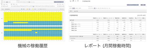 Factory Transformation 製造dx 株式会社シムックスイニシアティブ