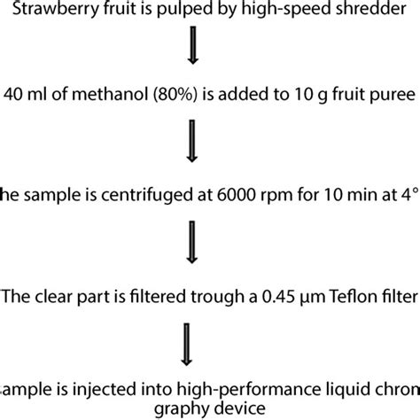 General Method Of Preparation Of Phenol At David Frakes Blog