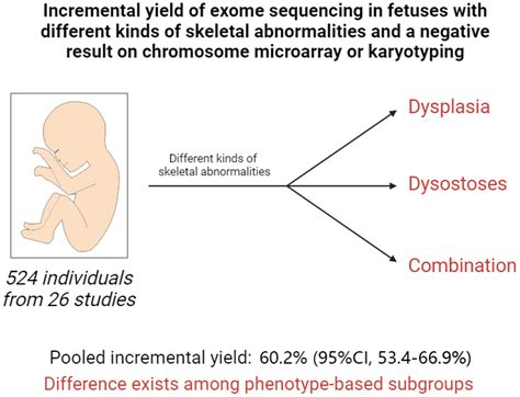 Acta Obstetricia Et Gynecologica Scandinavica Vol 104 No 4