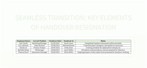 Seamless Transition Key Elements Of Handover Resignation Excel Template And Google Sheets File