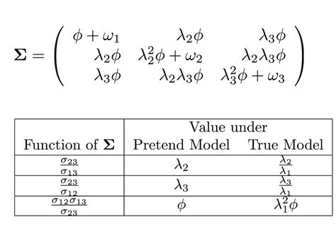 Confirmatory Factor Analysis Part Two Sta431 Spring Ppt Download