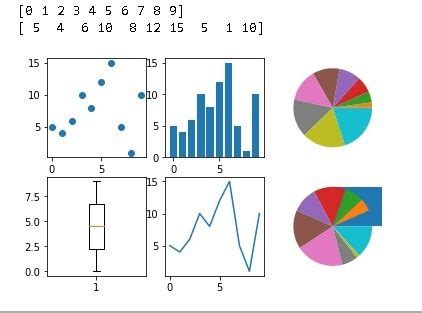 Python Matplotlib Library Full Tutorial Codespeedy