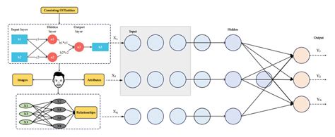 A Graph Neural Network Enhanced Knowledge Graph Framework For