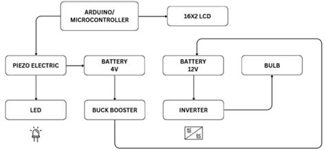 Piezoelectric Footstep Energy Generation Using Arduino