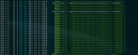 Ruby On Rails Large Number Of Threads Under Unicorn Stack Overflow