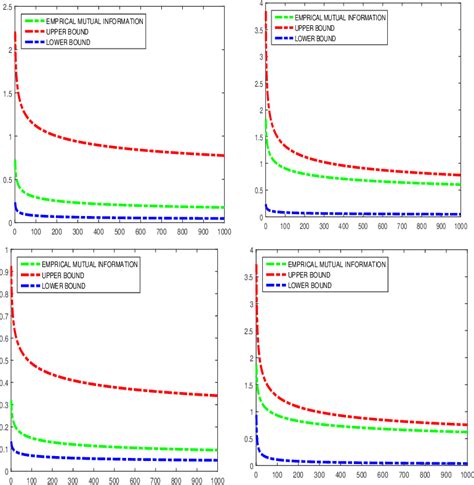 figure 2 from macroscale structural complexity analysis of subordinated