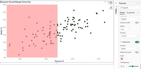 Solved Quadrant Chart Microsoft Power Bi Community