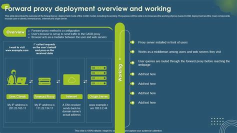 Cloud Access Security Broker Casb V2 Forward Proxy Deployment Overview