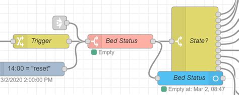 Node Red Contrib Home Assistant Websocket Node Red Home Assistant
