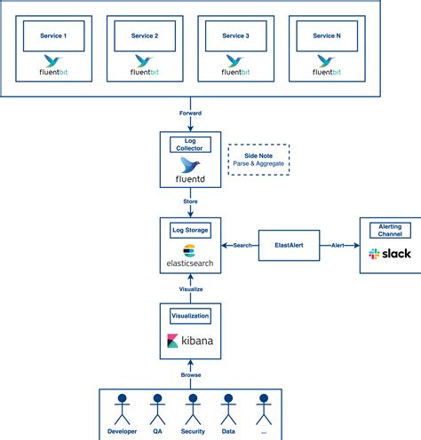 Log Monitoring And Alerting Awesome Software Engineer