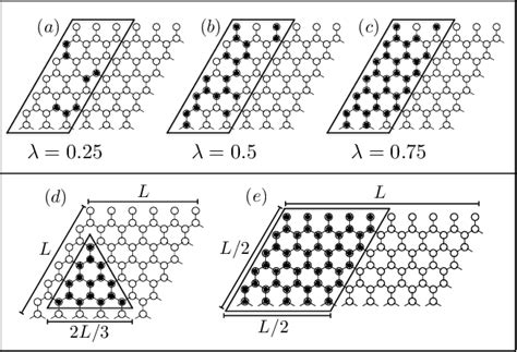 Figure 1 From Universal Features Of Entanglement Entropy In The