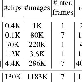 Pdf Sportsslomo A New Benchmark And Baselines For Human Centric Video Frame Interpolation