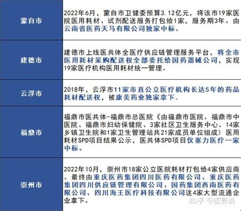 独家中标！大批超亿元耗材配送被打包，疯狂淘汰经销商 知乎