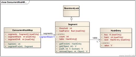 深入浅出java concurrency——并发容器 倔强的荔枝