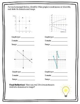 Domain And Range Notes By PlanitMath TPT